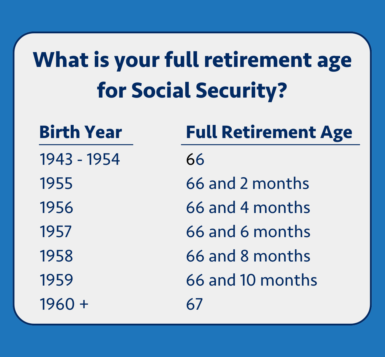 Social Security-Retirement Planning | KSKJ Life